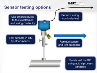 Using Syncade Workflow and AMS Device Manager for SIF Proof Testing on ...