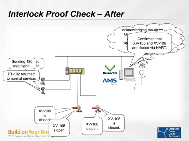 Using Syncade Workflow And Ams Device Manager For Sif Proof Testing On