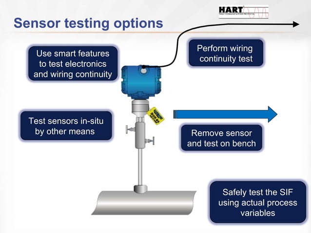 Using Syncade Workflow And Ams Device Manager For Sif Proof Testing On