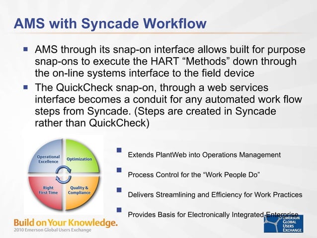 Using Syncade Workflow And Ams Device Manager For Sif Proof Testing On