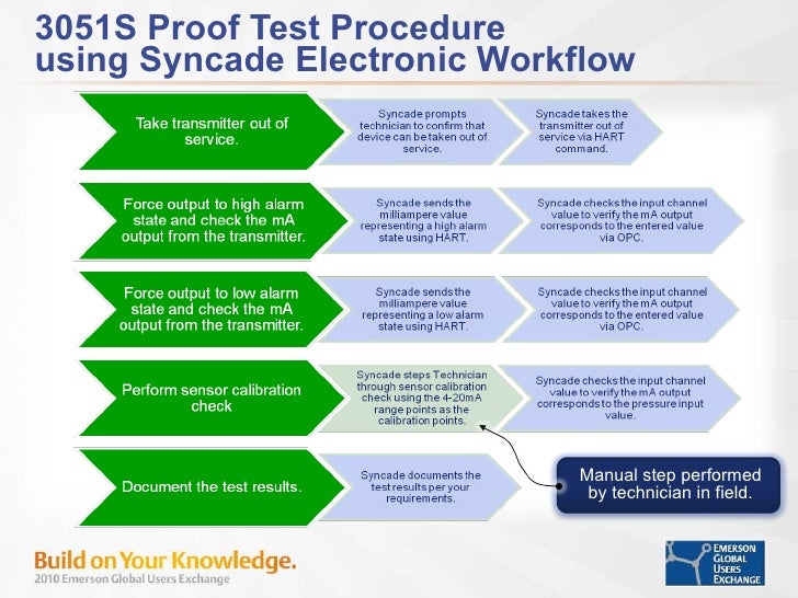 Using Syncade Workflow And Ams Device Manager For Sif Proof Testing O