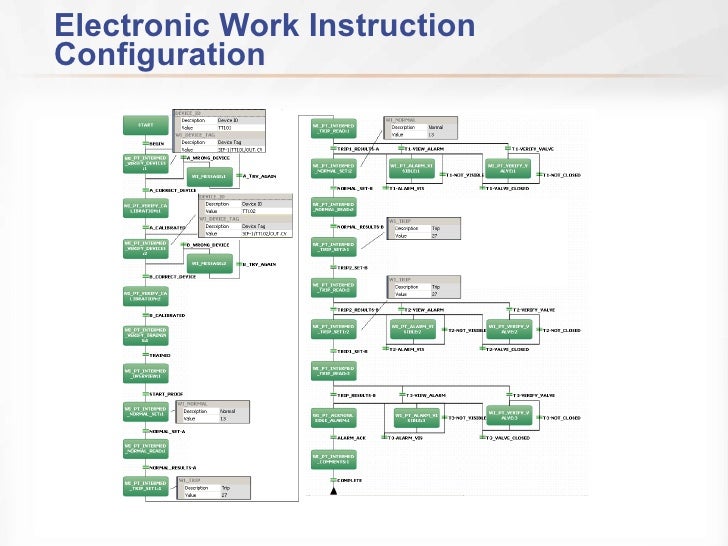 Using Syncade Workflow and AMS Device Manager for SIF Proof Testing o…