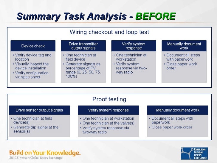 Using Syncade Workflow And Ams Device Manager For Sif Proof Testing O