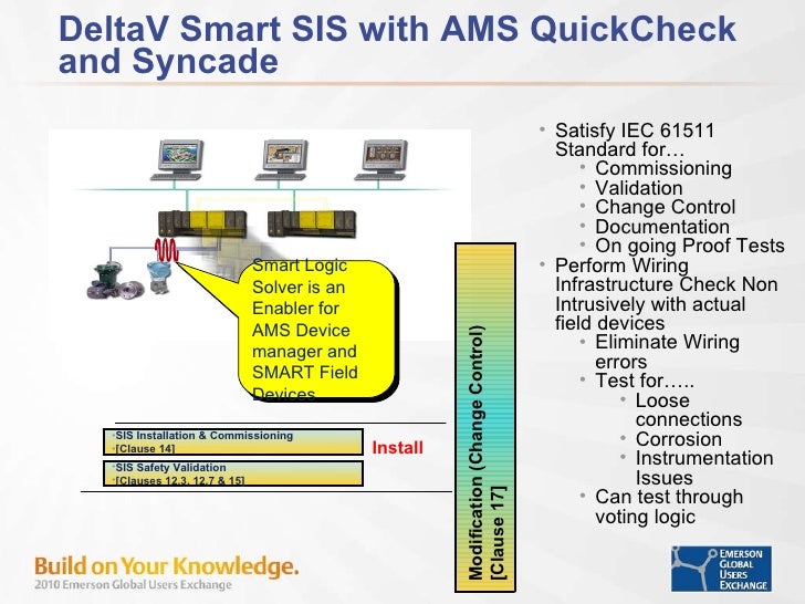 Using Syncade Workflow And Ams Device Manager For Sif Proof Testing O