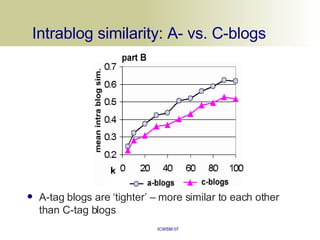 Using Tags and Clustering to Identify Topic-specific Blogs | PPT | Social Networking | Internet
