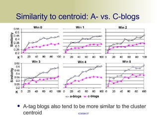 Using Tags and Clustering to Identify Topic-specific Blogs | PPT | Social Networking | Internet