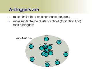 Using Tags and Clustering to Identify Topic-specific Blogs | PPT | Social Networking | Internet