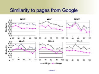 Using Tags and Clustering to Identify Topic-specific Blogs | PPT | Social Networking | Internet
