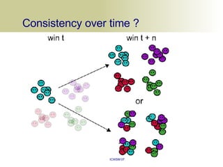 Using Tags and Clustering to Identify Topic-specific Blogs | PPT | Social Networking | Internet