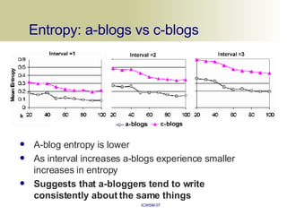 Using Tags and Clustering to Identify Topic-specific Blogs | PPT | Social Networking | Internet