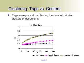 Using Tags and Clustering to Identify Topic-specific Blogs | PPT | Social Networking | Internet