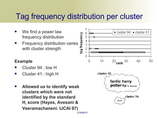Using Tags and Clustering to Identify Topic-specific Blogs | PPT | Social Networking | Internet