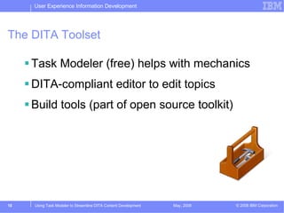 Using Task Modeler to Streamline DITA Content Development | PPT