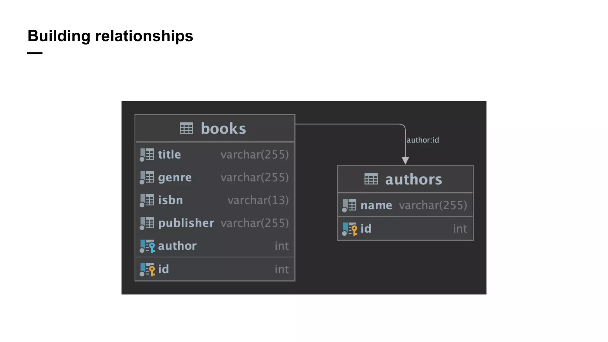 Using The Exposed Sql Framework To Manage Your Database Ppt