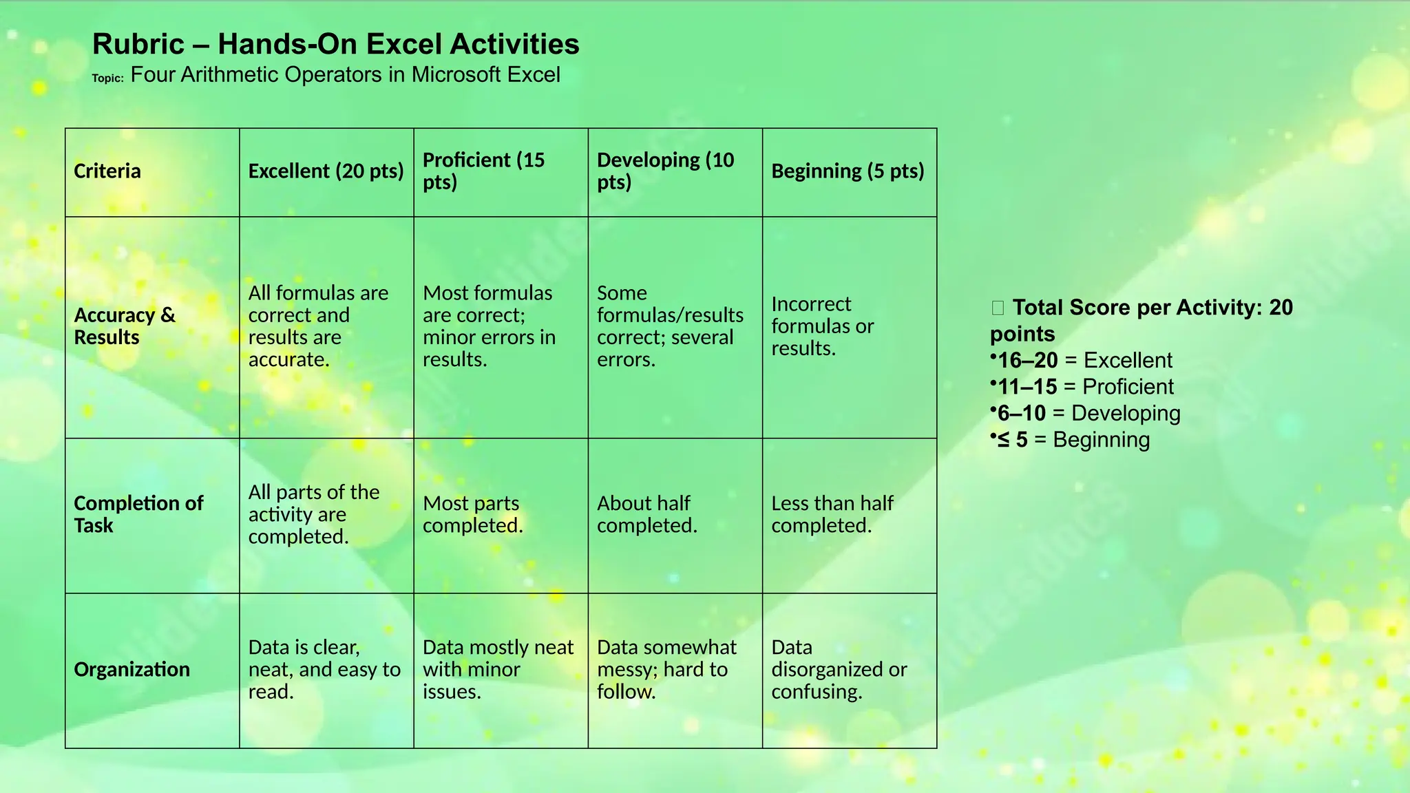 Using-the-Four-Arithmetic-Operators-in-Excel (1).pptx