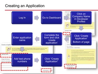 Using the GSMA OneAPI Gateway | PPTX | Cloud Computing | Internet