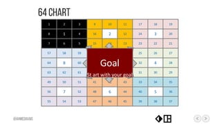 Using the Harada Method to Develop People | PPT