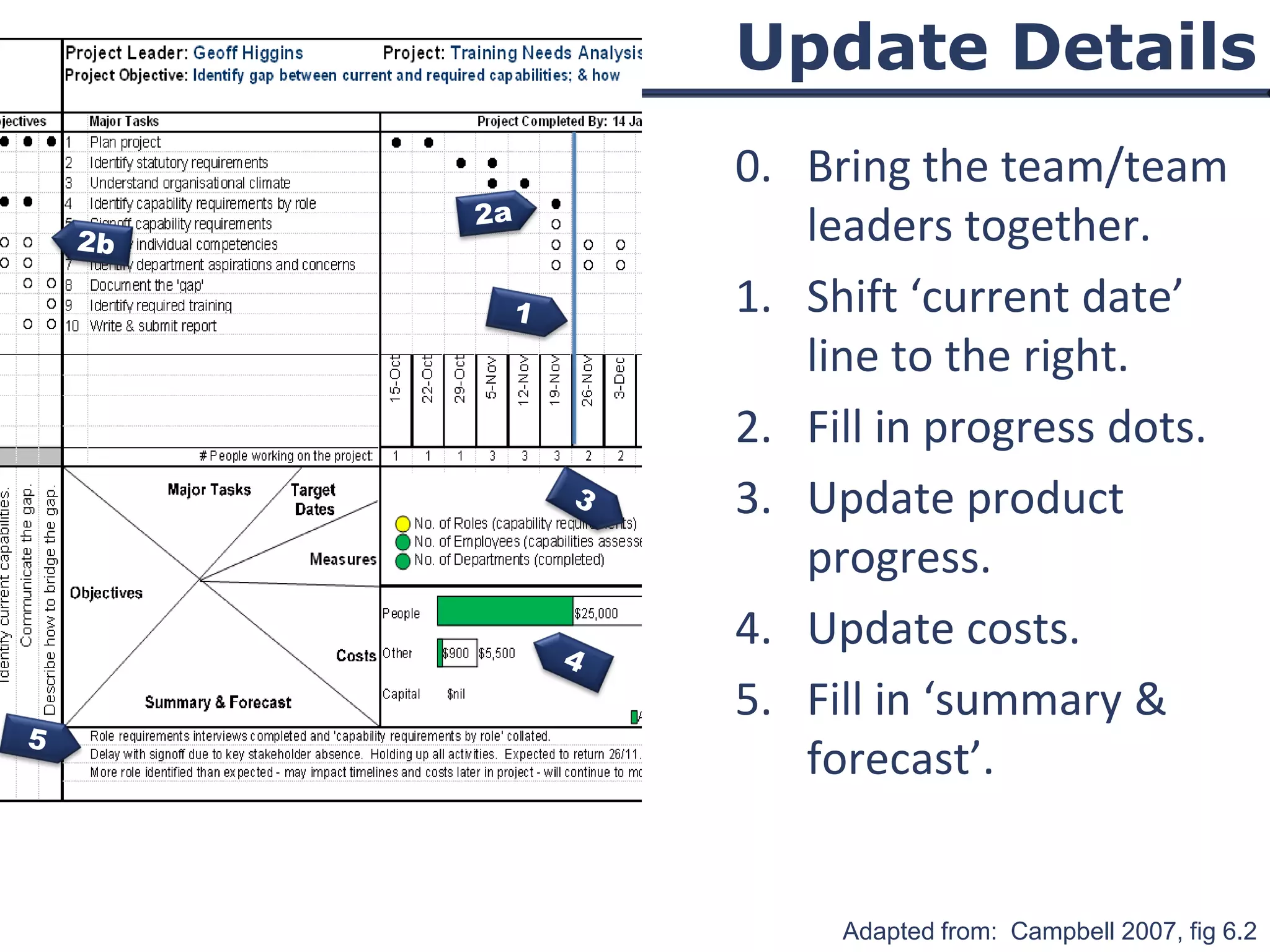 Using The One Page Project Manager | PPT