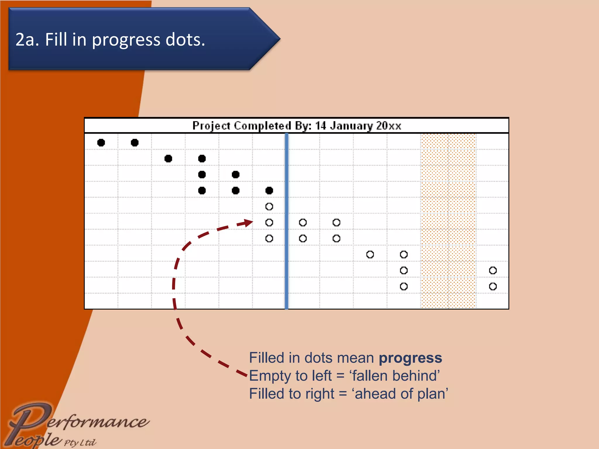 Using The One Page Project Manager | PPT
