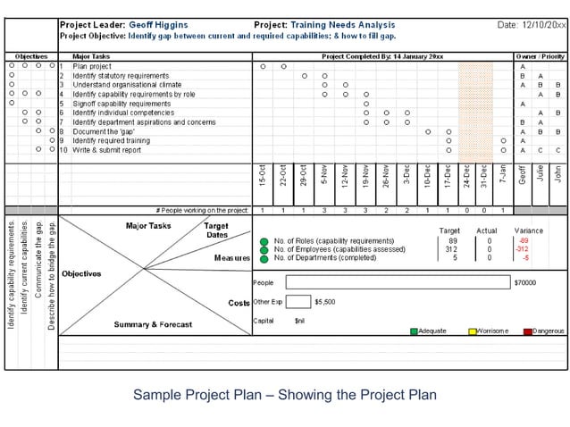 Using The One Page Project Manager | PPT