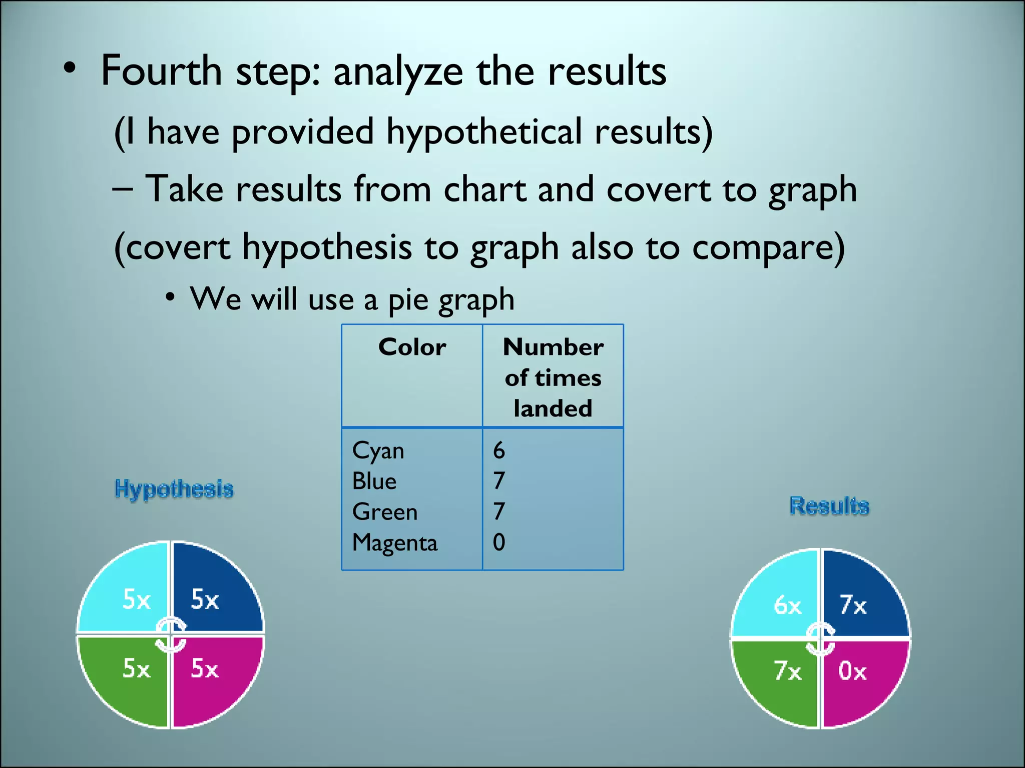 Using the Scientific Method | PPT