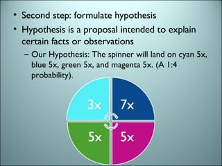 Using the Scientific Method | PPT