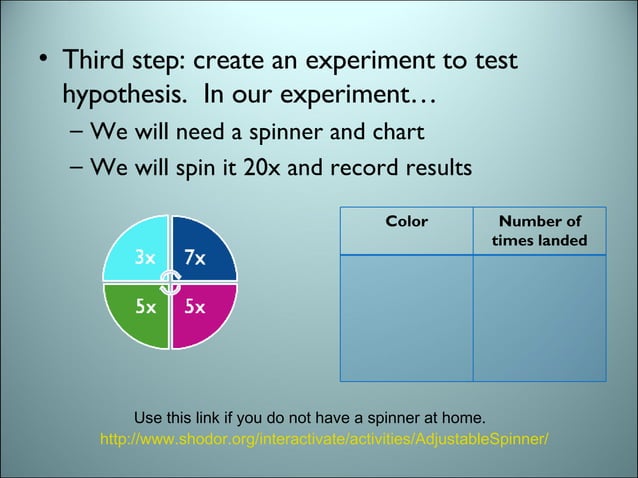 Using the Scientific Method | PPT