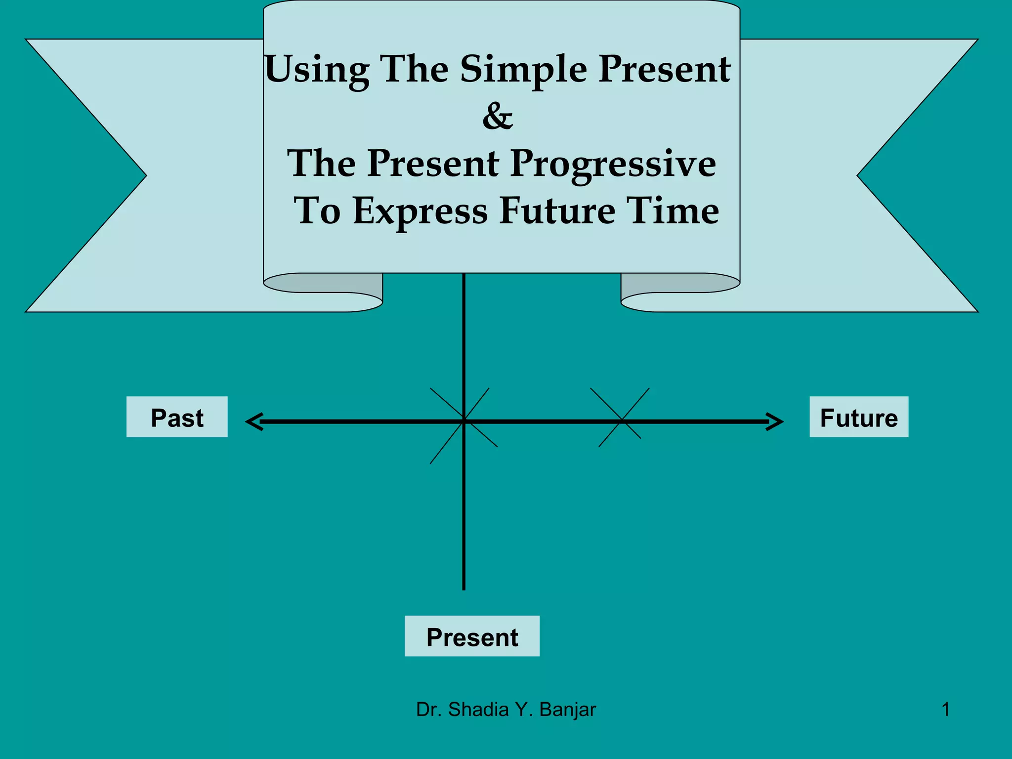 Using The Simple Present And The Present Progressive To Express Future ...