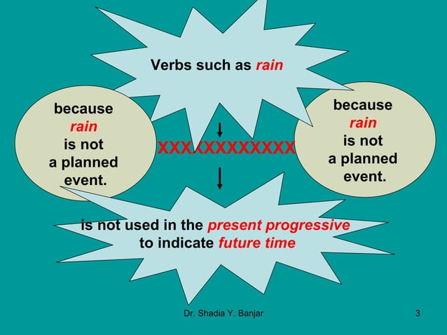 Using The Simple Present And The Present Progressive To Express Future ...