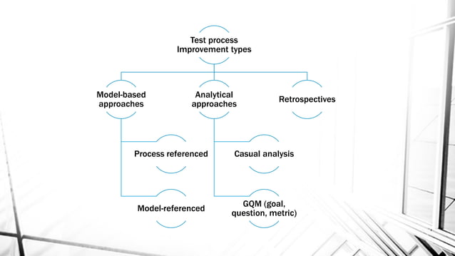 Using the test process improvement models. Case study based on TPI Next ...