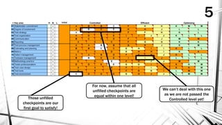 Using the test process improvement models. Case study based on TPI Next ...