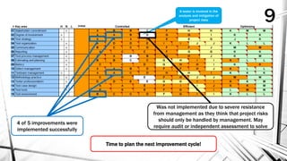 Using the test process improvement models. Case study based on TPI Next ...