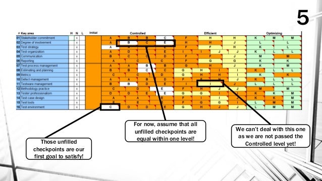 Using the test process improvement models. Case study based on TPI Ne…