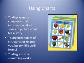 Using Visual Aids & Manipulatives in EFL | PPT