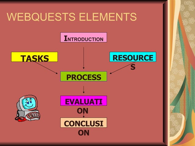 Using Webquests To Maximize Language Learning | PPT