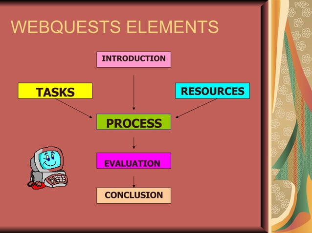 Using Webquests To Maximize Language Learning[1] | PPT