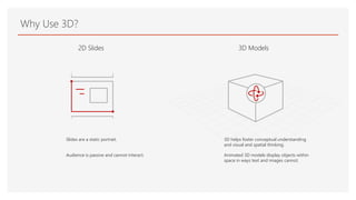 Using 3d in PowerPoint | PPSX