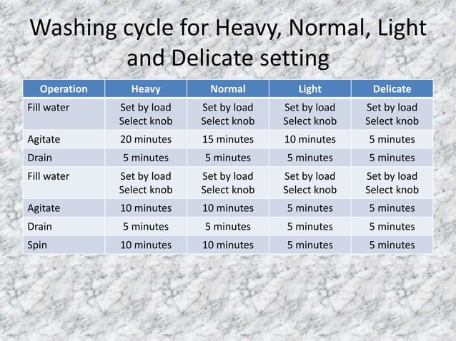 Using 8051 microcontroller based washing machine control ppt | PPT