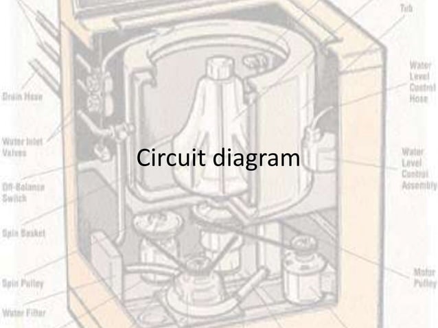 Using 8051 microcontroller based washing machine control ppt | PPTX | Bath and Shower | Personal ...