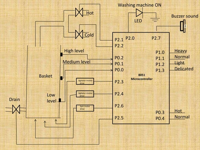 Using 8051 microcontroller based washing machine control ppt | PPTX ...