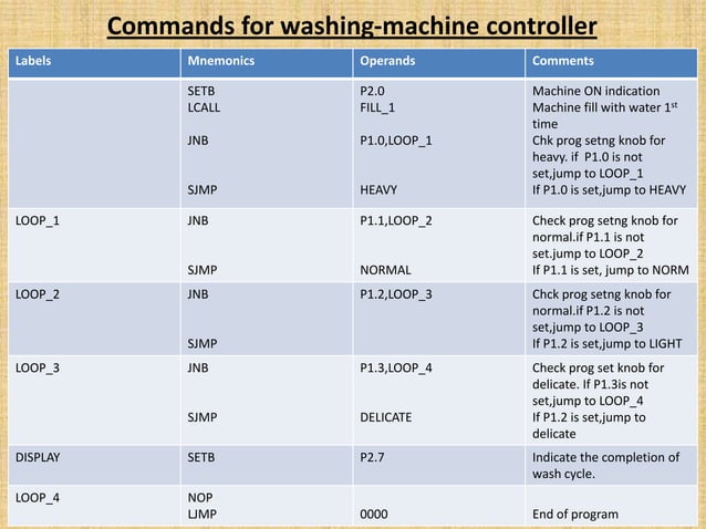 Using 8051 microcontroller based washing machine control ppt | PPTX ...