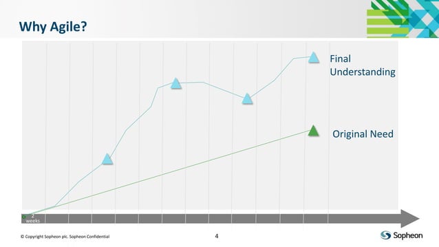 Using Accolade to Manage Agile Software Development Processes | PDF ...