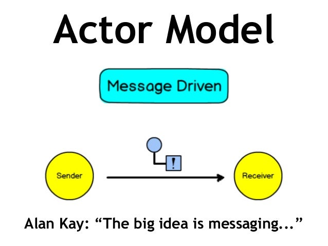Using The Actor Model With Domain Driven Design Ddd In Reactive Sys