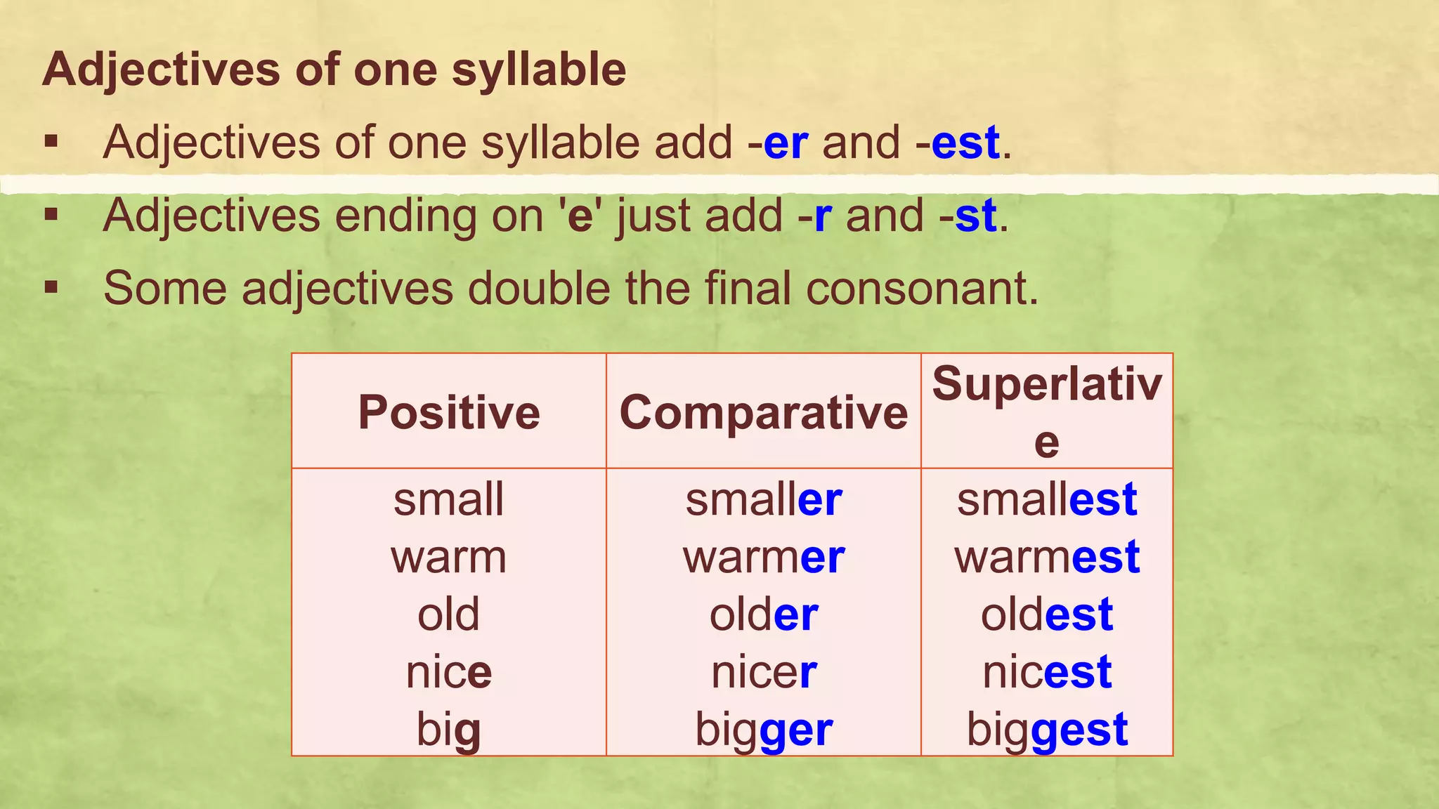 Using Adjectives in Comparison | PPTX