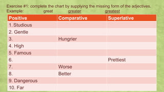Using Adjectives in Comparison | PPTX