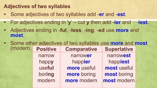 Using Adjectives in Comparison | PPTX