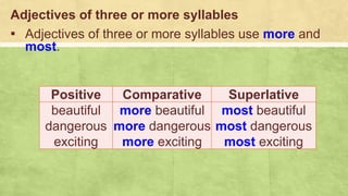 Using Adjectives in Comparison | PPTX