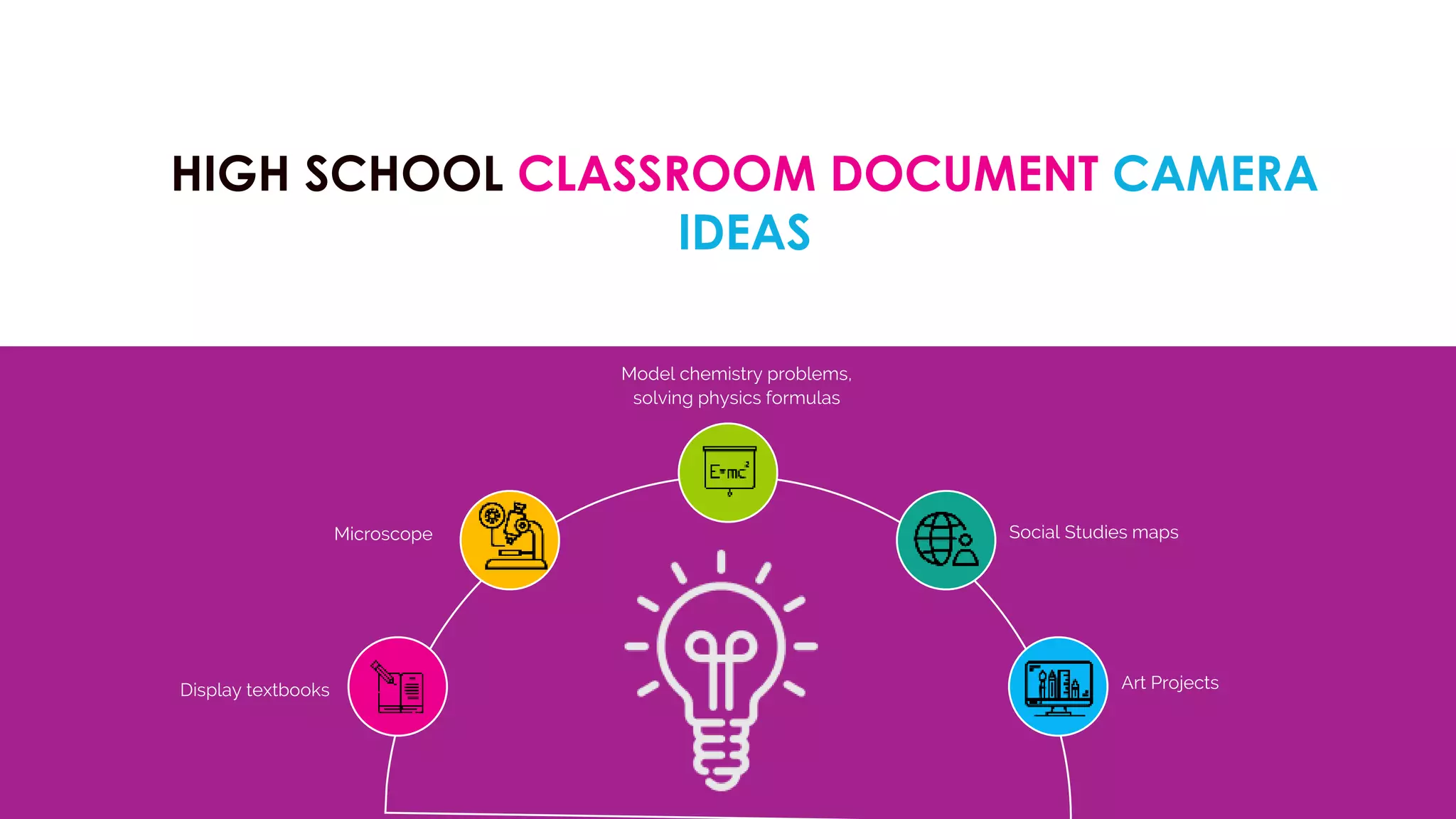 Using a document camera in the classroom | PPTX