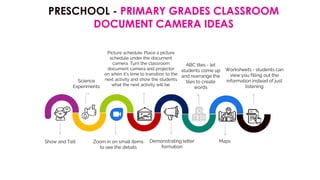 Using a document camera in the classroom | PPTX