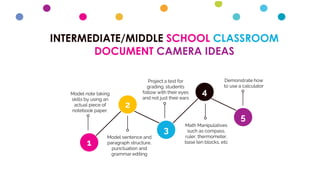 Using a document camera in the classroom | PPTX